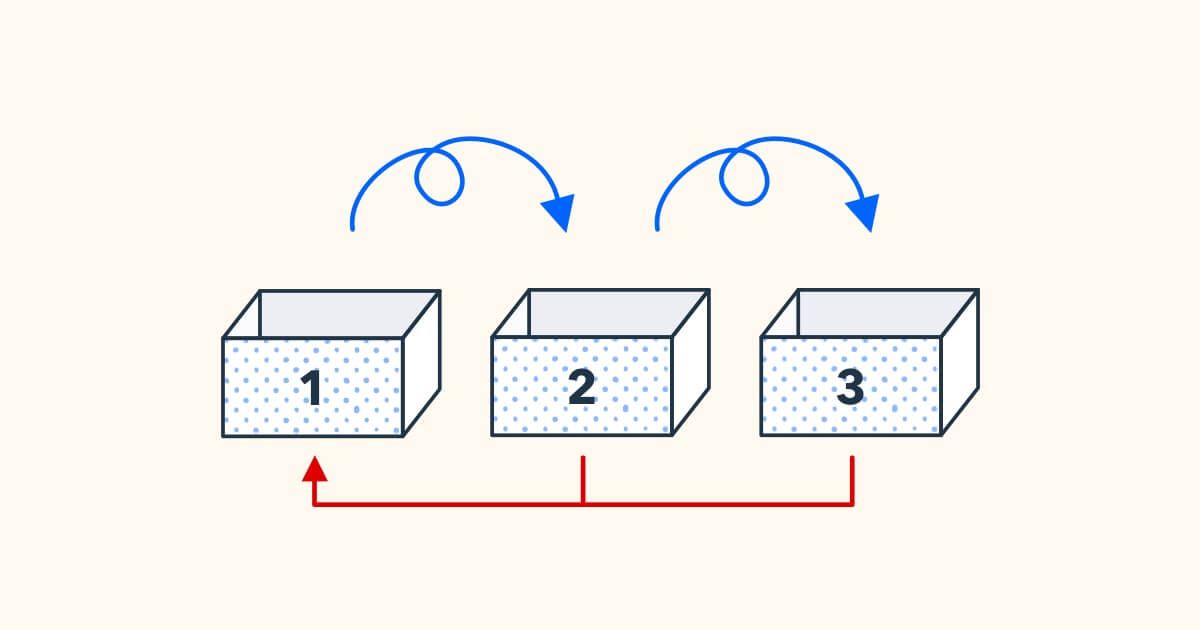How To Use the Leitner System for Studying - Pocket Prep
